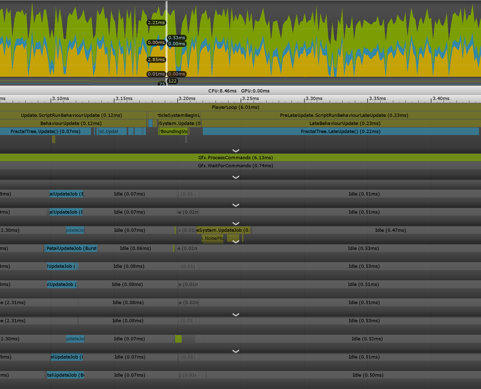 Games – The Instruction Limit